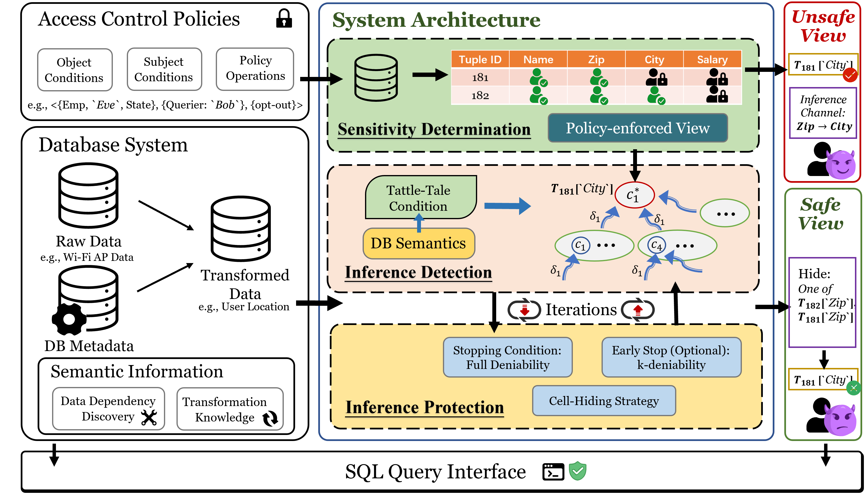 Tattle Tale | Primal Pappachan